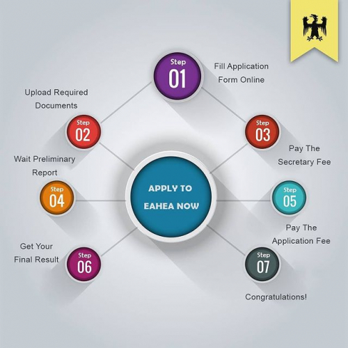 European Agency for Higher Education and Accreditation | accreditation ...